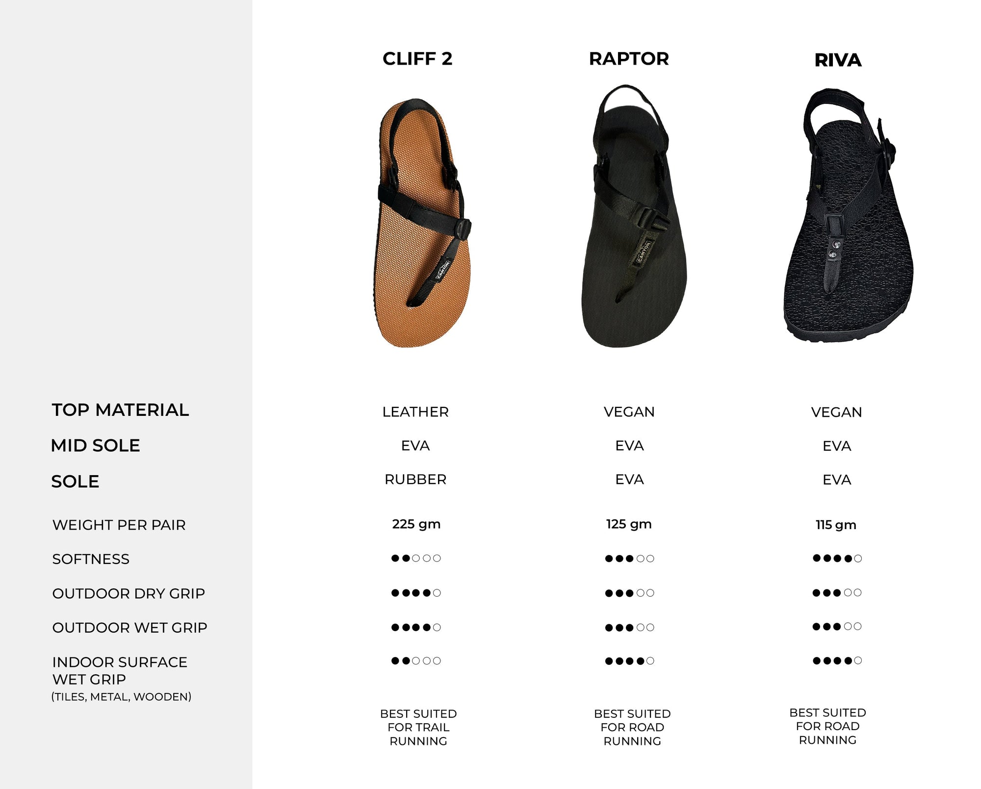 Canyon Sandals